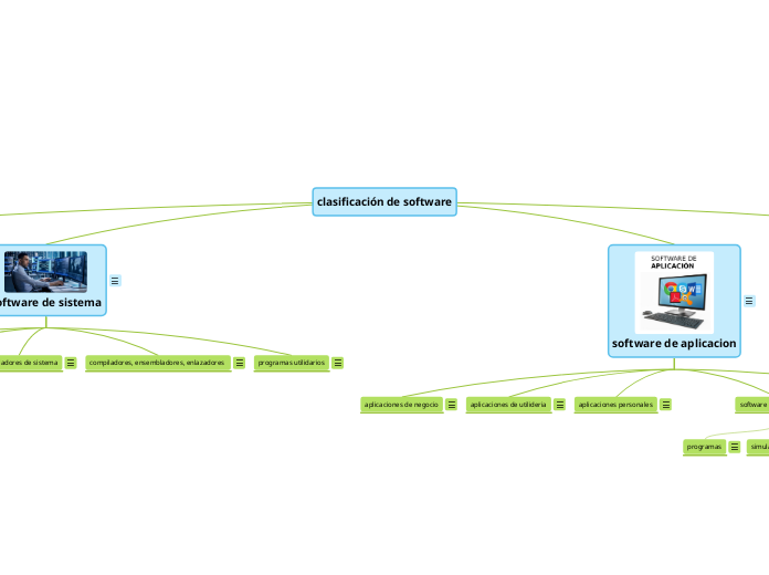 Clasificacion De Software Segun Su Funcion Mind Map – Bilarasa Clasificacion De Software Segun Su Funcion Mind Map – Bilarasa